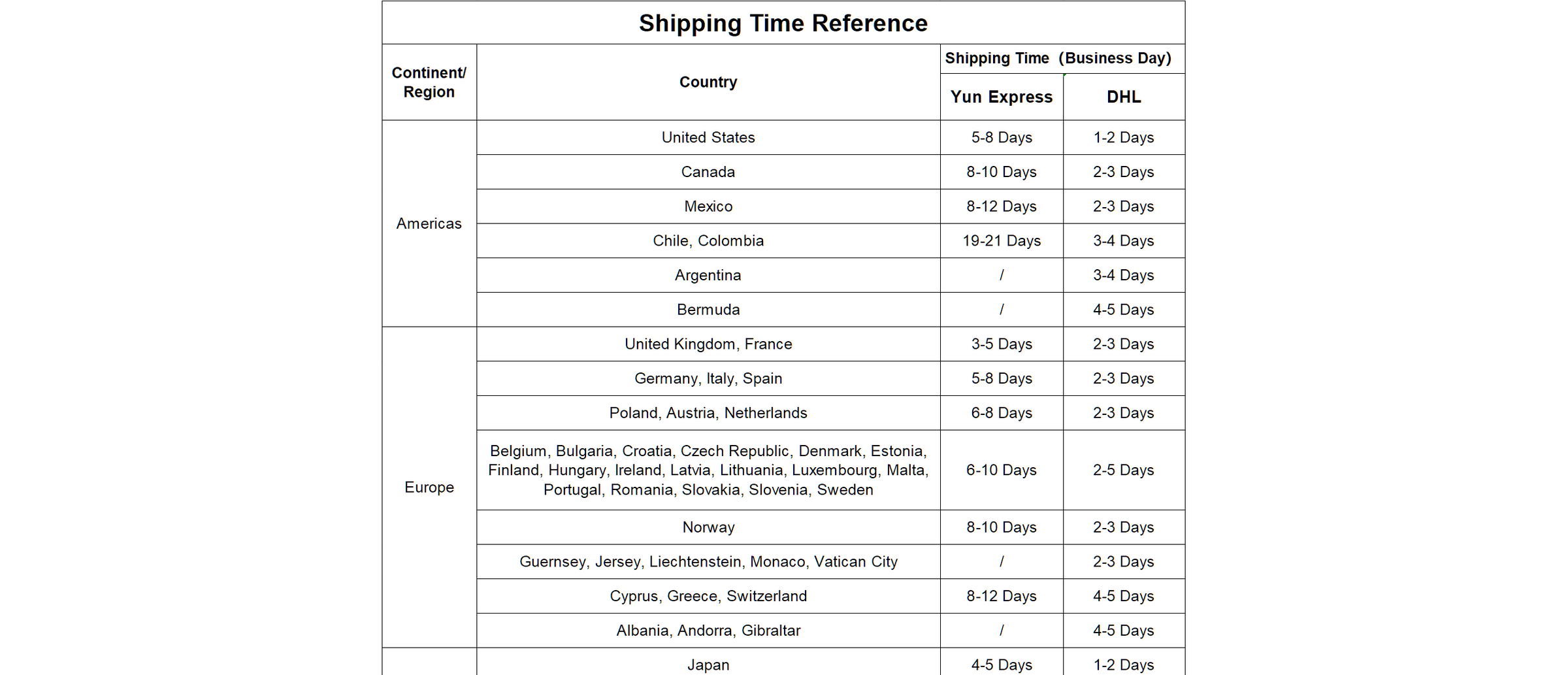 Shipping policy