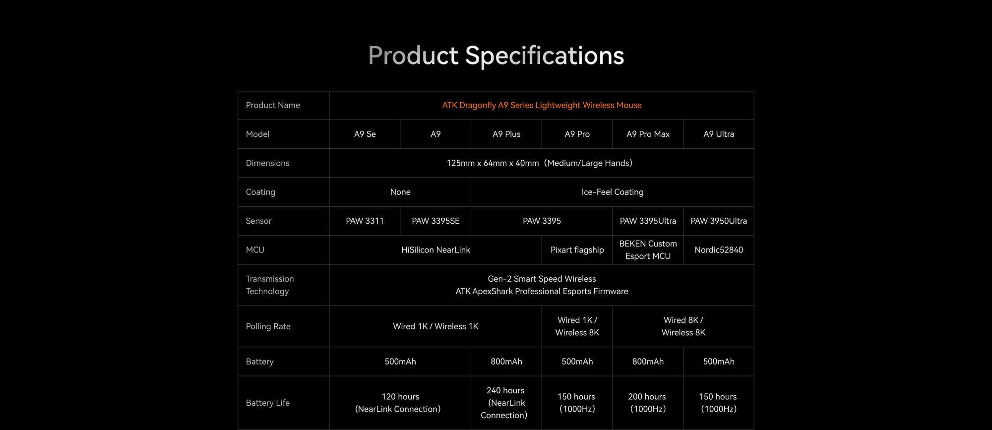 ATK Dragonfly A9 Pro Max | Lightweight Wireless Mouse – ATK Gaming Gear