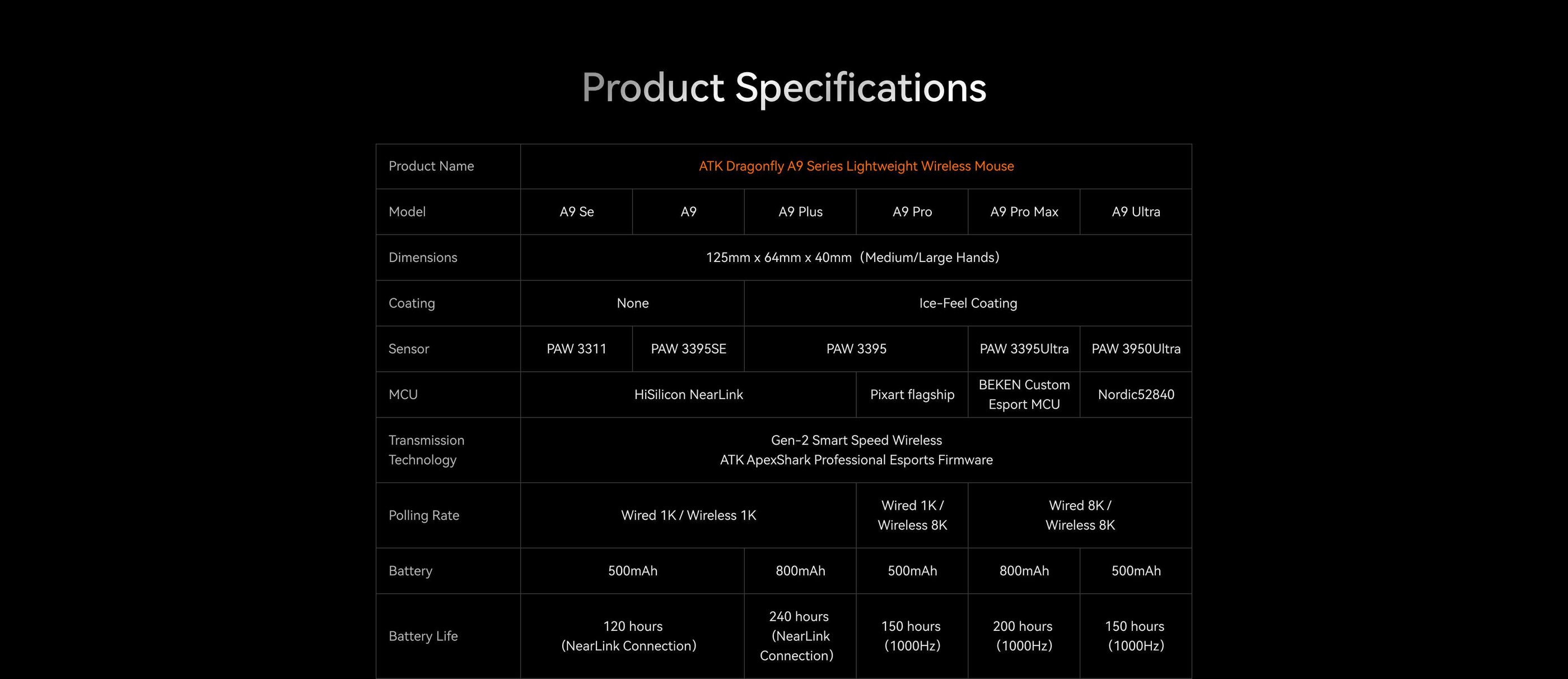 ATK Dragonfly A9 Pro Max | Lightweight Wireless Mouse – ATK Gaming Gear