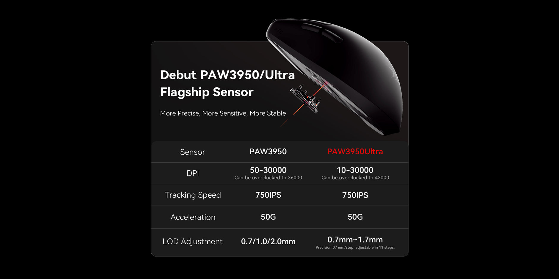 ATK F1 Series | Ultra-Light Gaming Mouse – ATK Gaming Gear