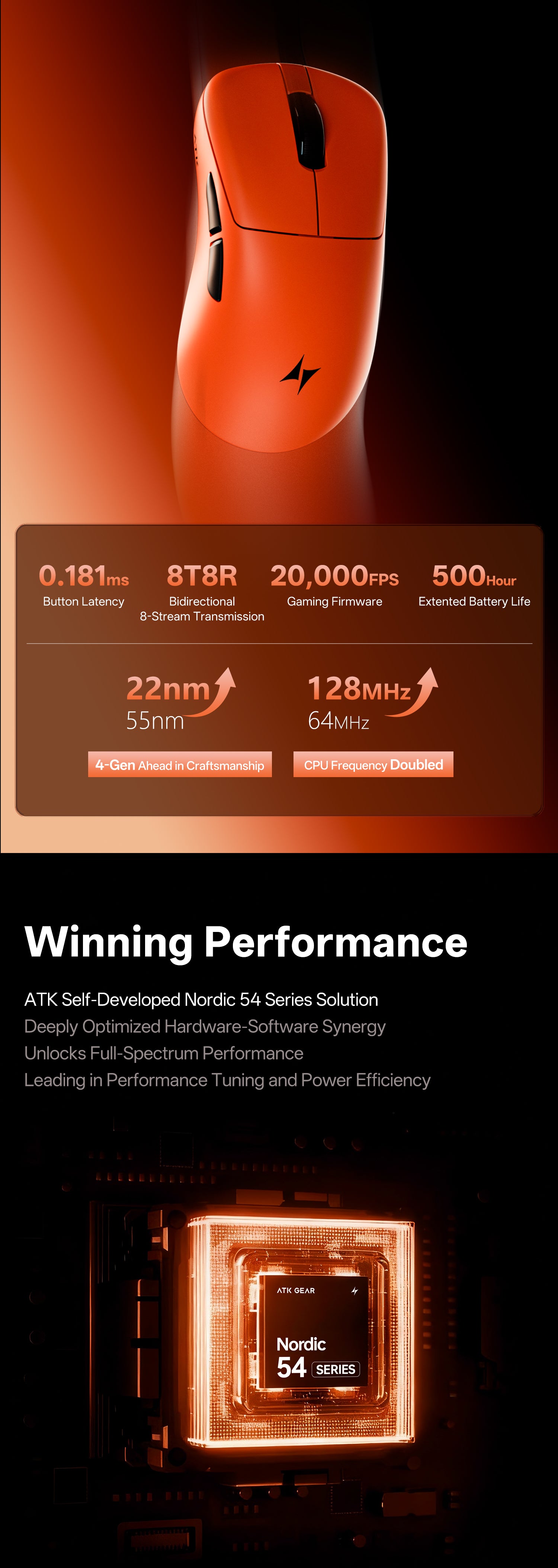 PAW3950 Wireless Gaming Mouse | 54±2g, 8000Hz – ATK Gaming Gear